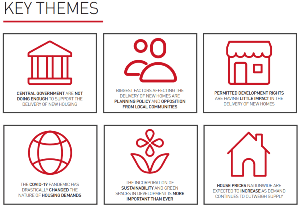 A Market View of Permitted Development | Planning Portal Blog